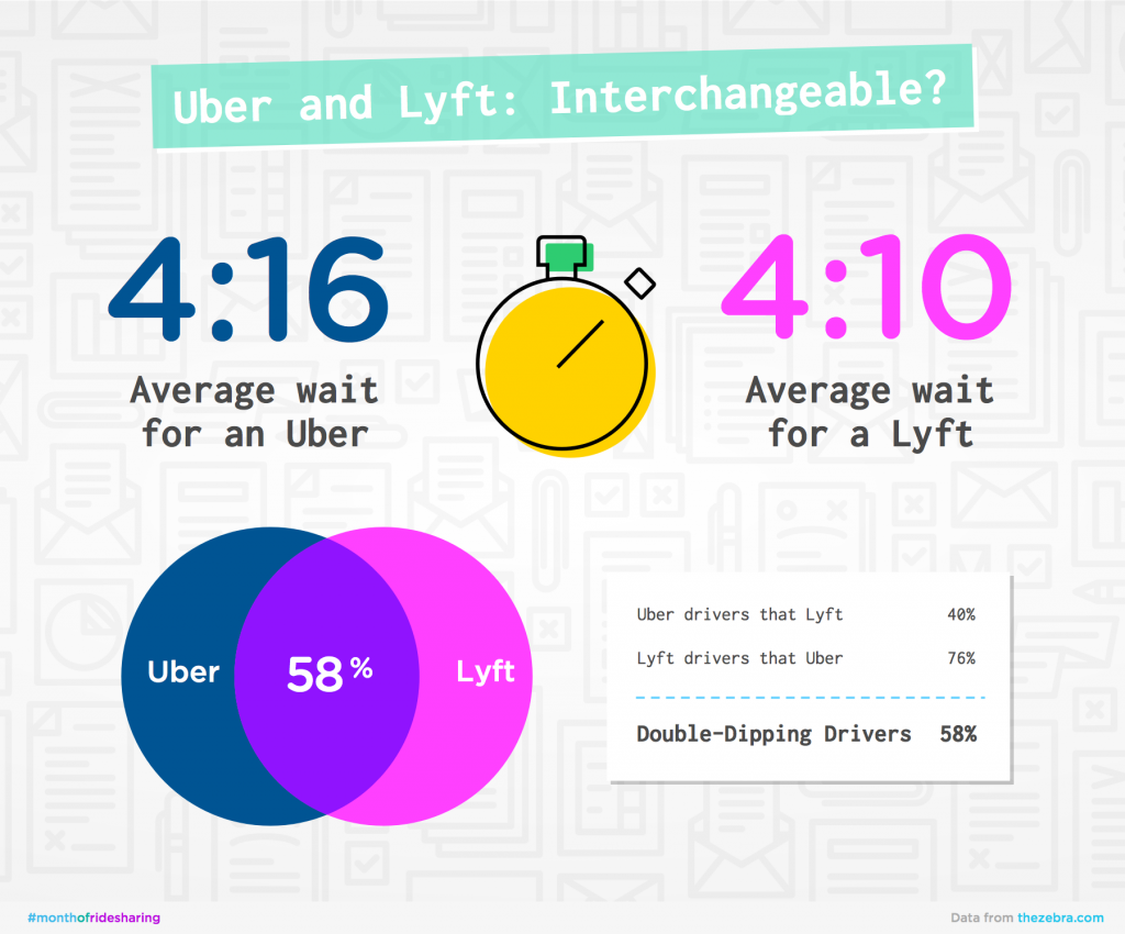 Why You Should Love Lyft More Than Uber - Customer Bliss Why You Should Love Lyft More Than Uber - Customer Bliss