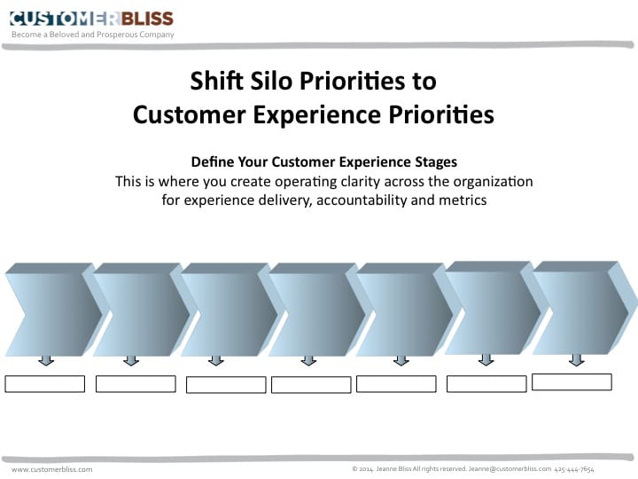 The Customer Journey Map Starts with Customers