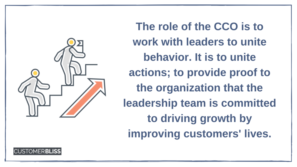 3 Leadership Behaviors That Prove Your Commitment to Customer-Driven ...